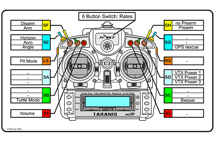 How to buy choose fpv drone radio controller