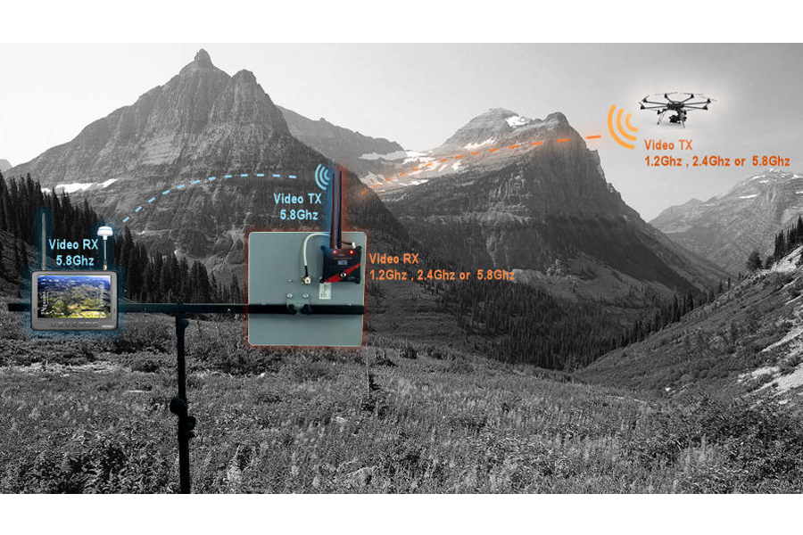 how to handle fpv drone signal loss and interference?