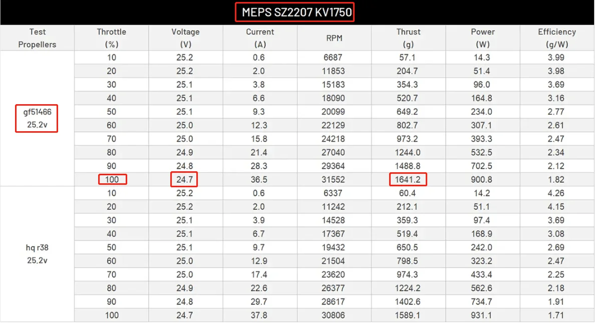 How to Calculate Drone Motors Thrust？