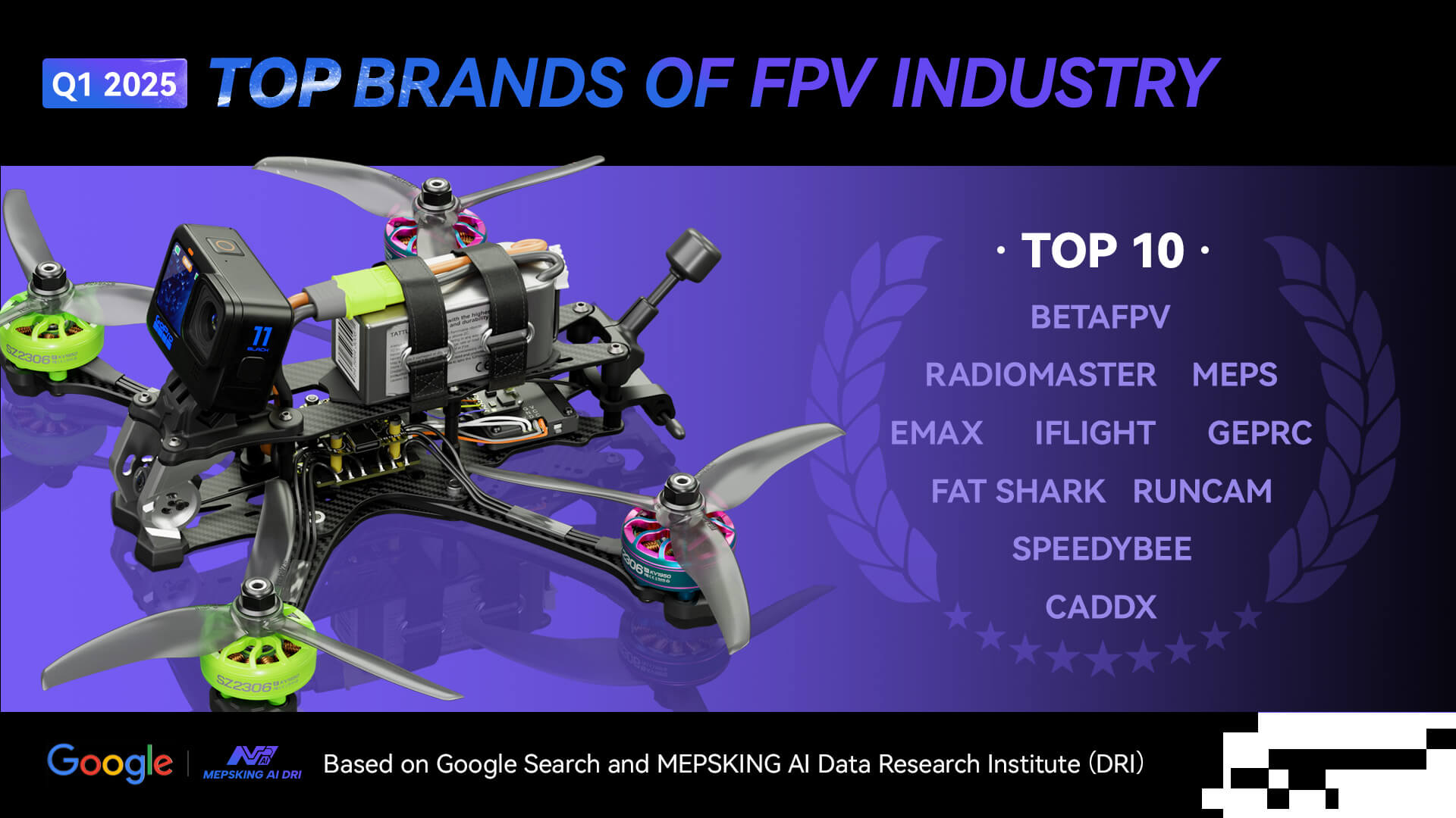 Top 10 Brands of FPV Drone Industry- Quarter 1 of 2025