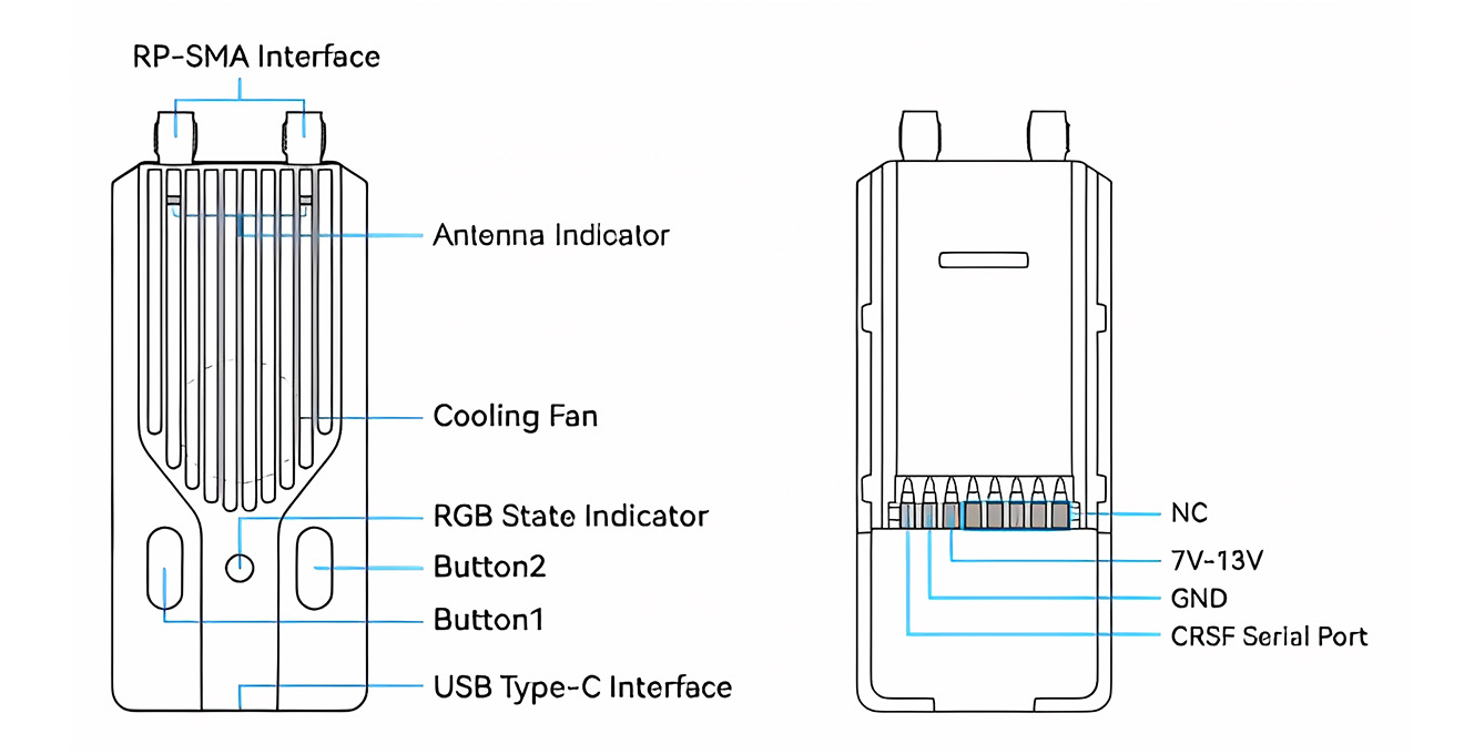 BetaFPV SuperG Nano ELRS Transmitter – Dual-Band Diversity Module
