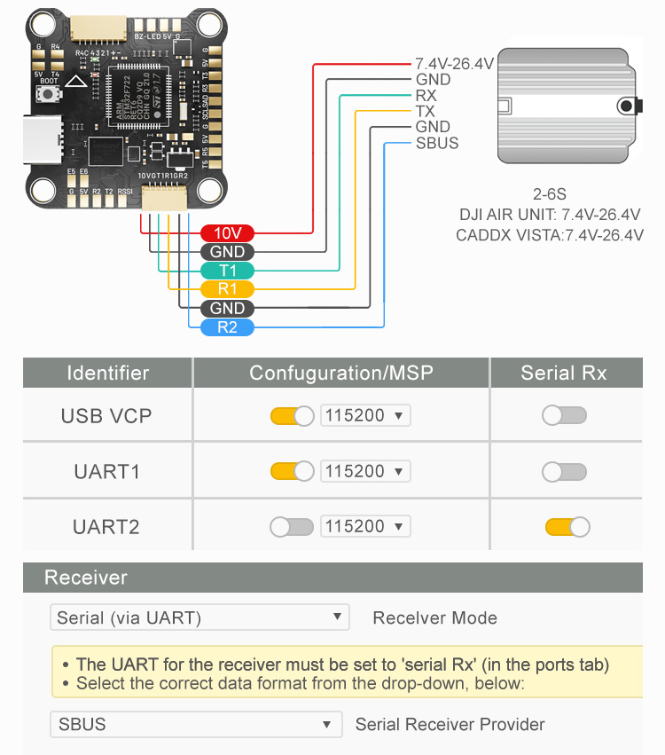 MEPS SZ F7 HD Quad Flight Controller 30.5x30.5